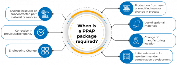 PPAP Support | Production Part Approval Process | Enventure